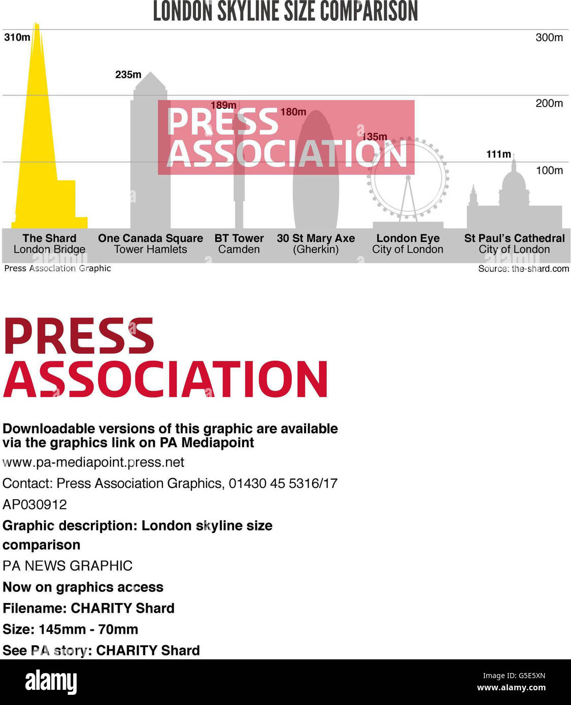 London skyline size comparison hi-res stock photography and images - Alamy