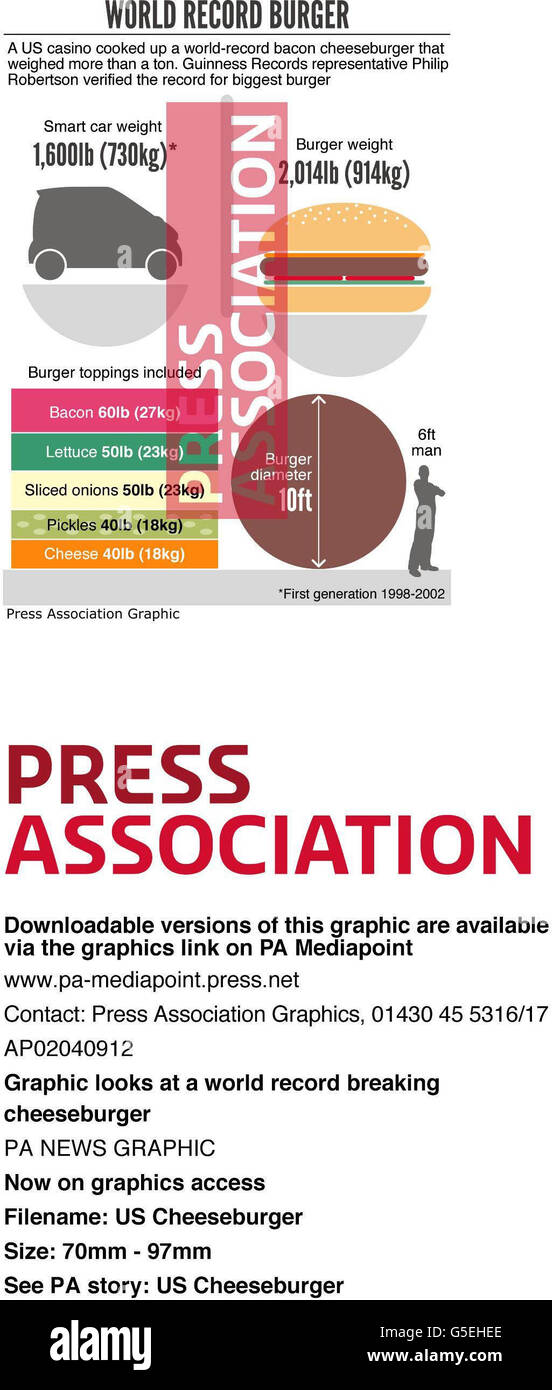 Graphic looks world record breaking cheeseburger hi-res stock ...