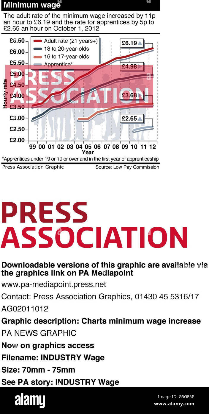 INDUSTRY Wage. Charts minimum wage increase Stock Photo - Alamy