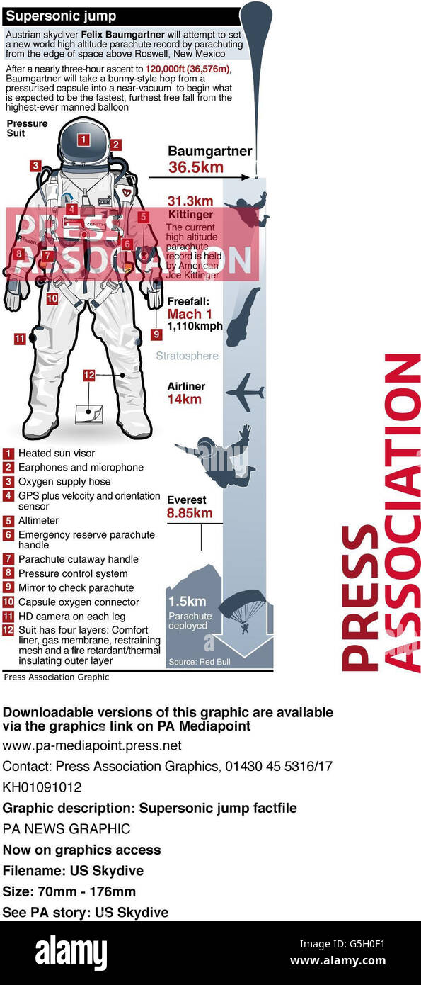 Supersonic jump factfile Stock Photo - Alamy