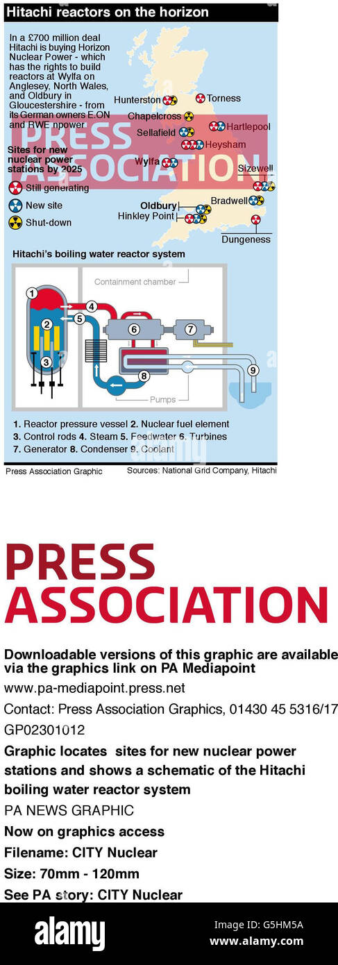 Boiling water reactor system hi-res stock photography and images - Alamy