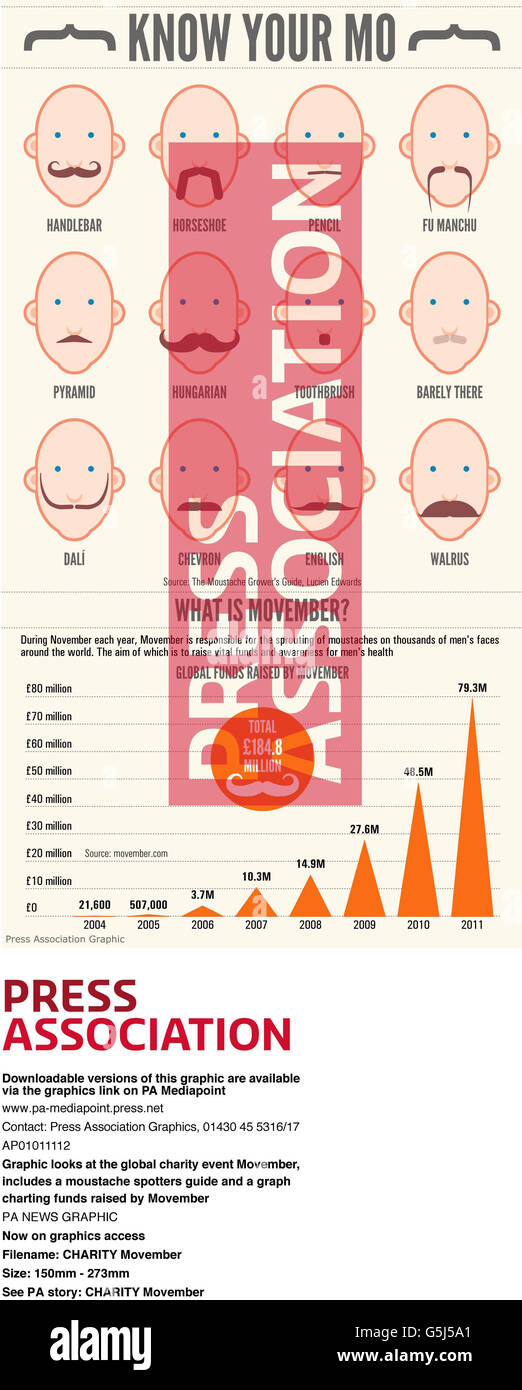 Movember moustache guide hi-res stock photography and images - Alamy
