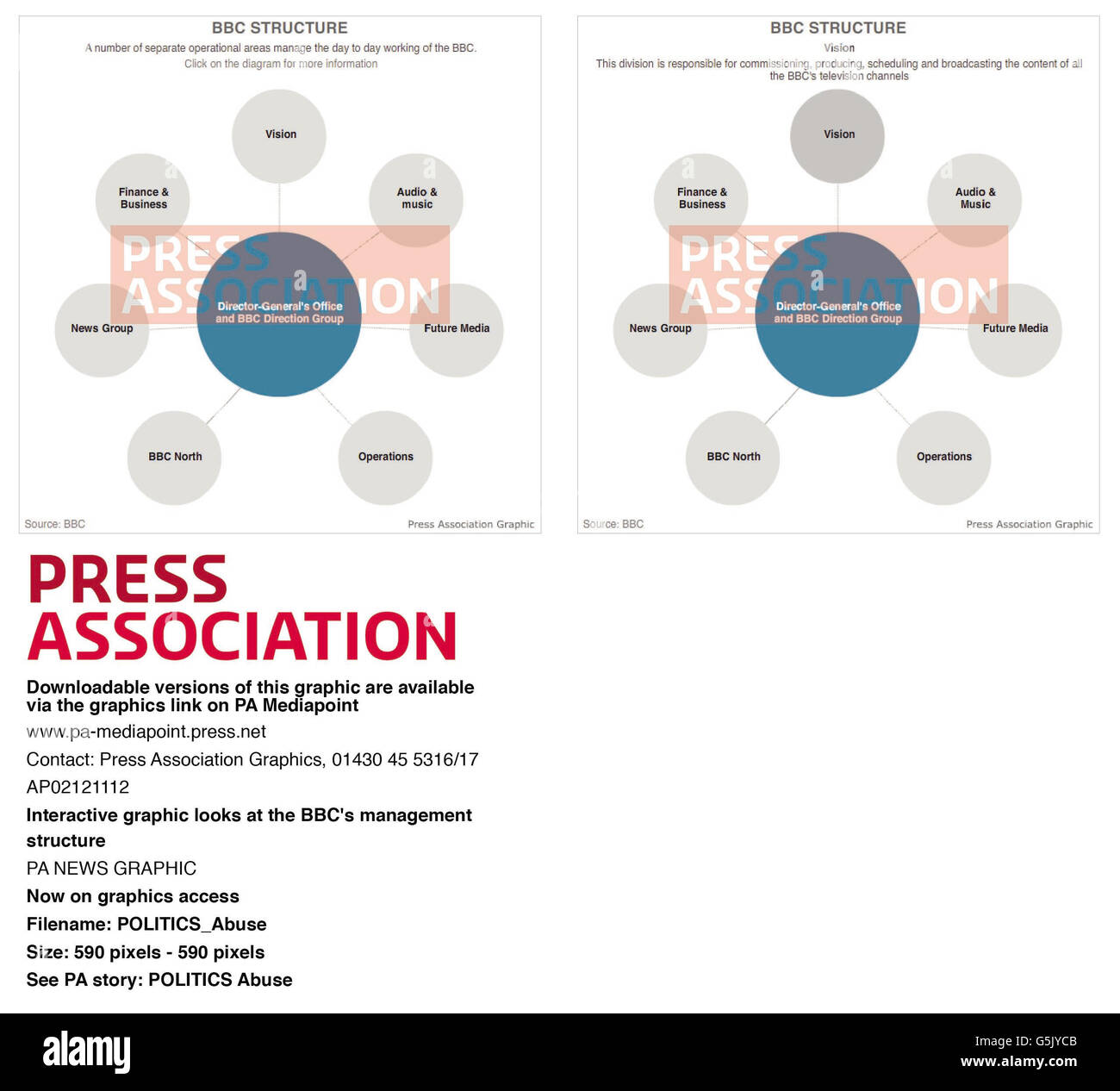 Interactive graphic looks at the BBC's management structure Stock Photo ...