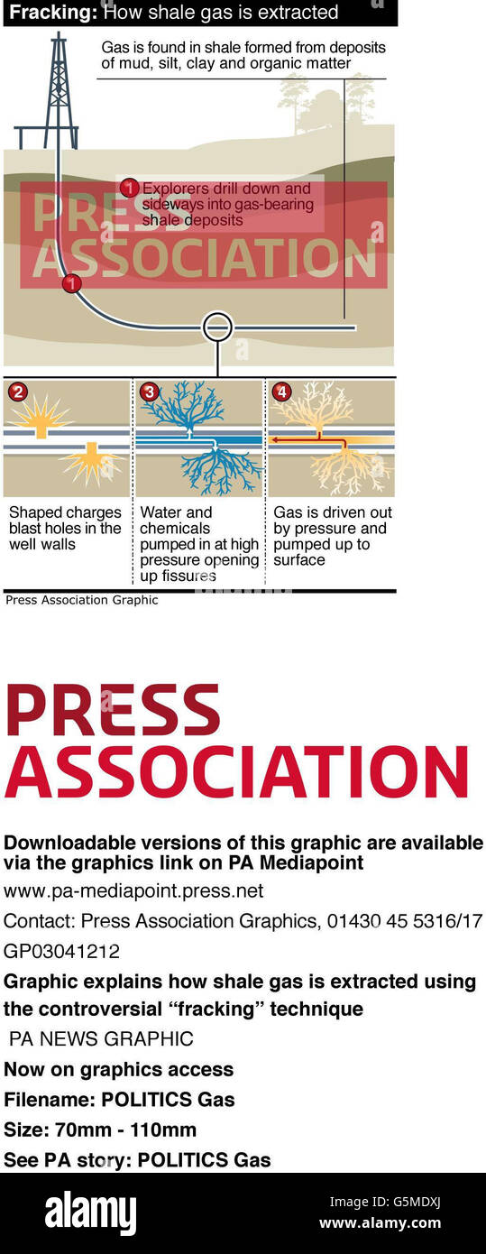 Graphic explains how shale gas is extracted using the controversial ...