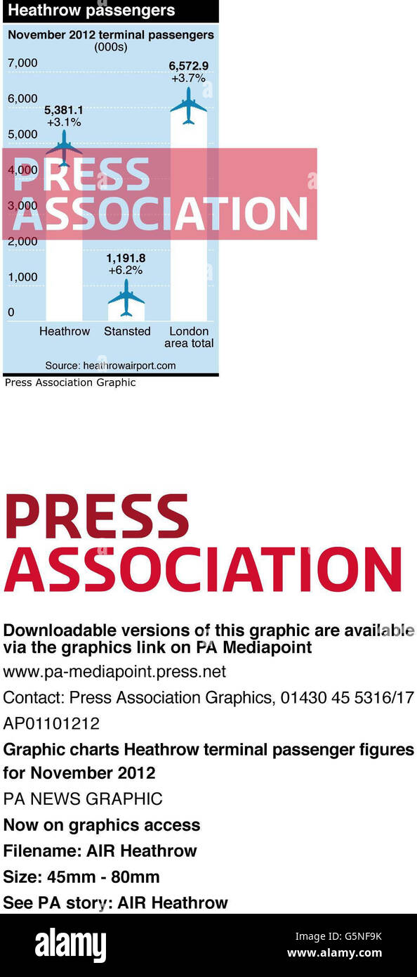 Air charts hi-res stock photography and images - Alamy