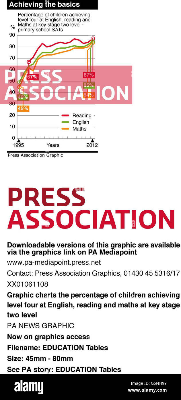Key stage two hi-res stock photography and images - Alamy