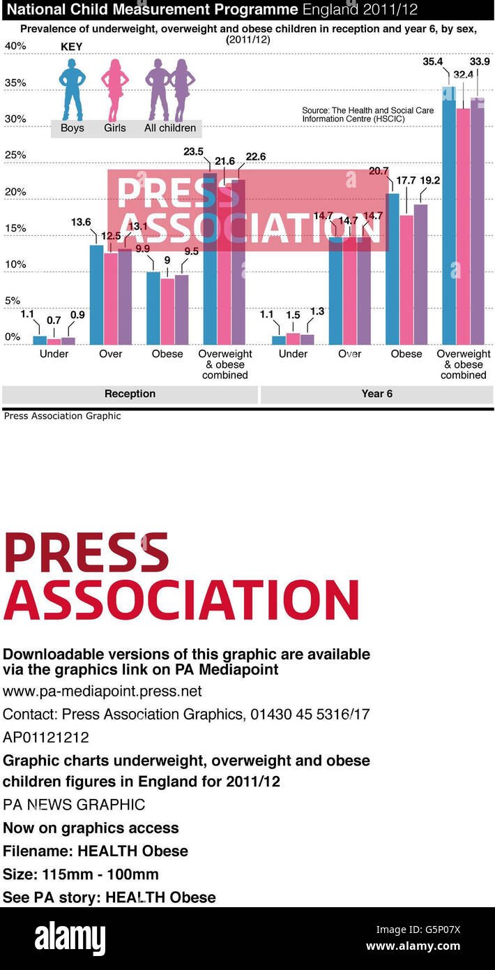 Graphic charts underweight hi-res stock photography and images - Alamy