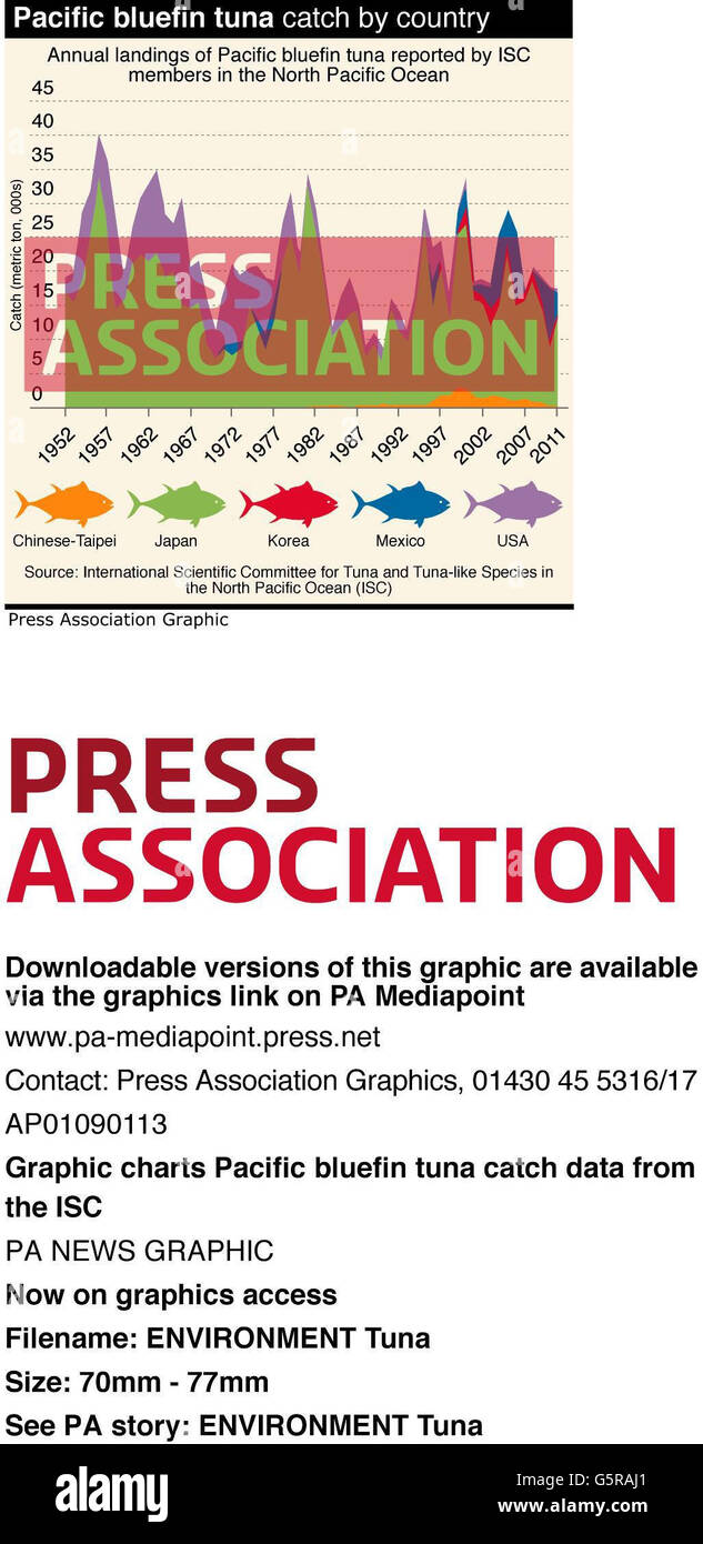 Graphic charts Pacific bluefin tuna catch data from the ISC Stock Photo ...