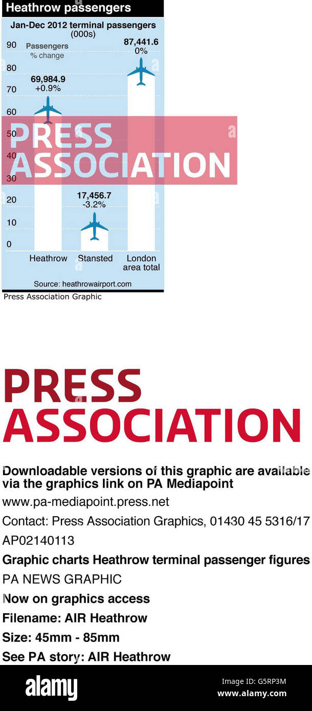 Graphic charts Heathrow terminal passenger figures Stock Photo - Alamy