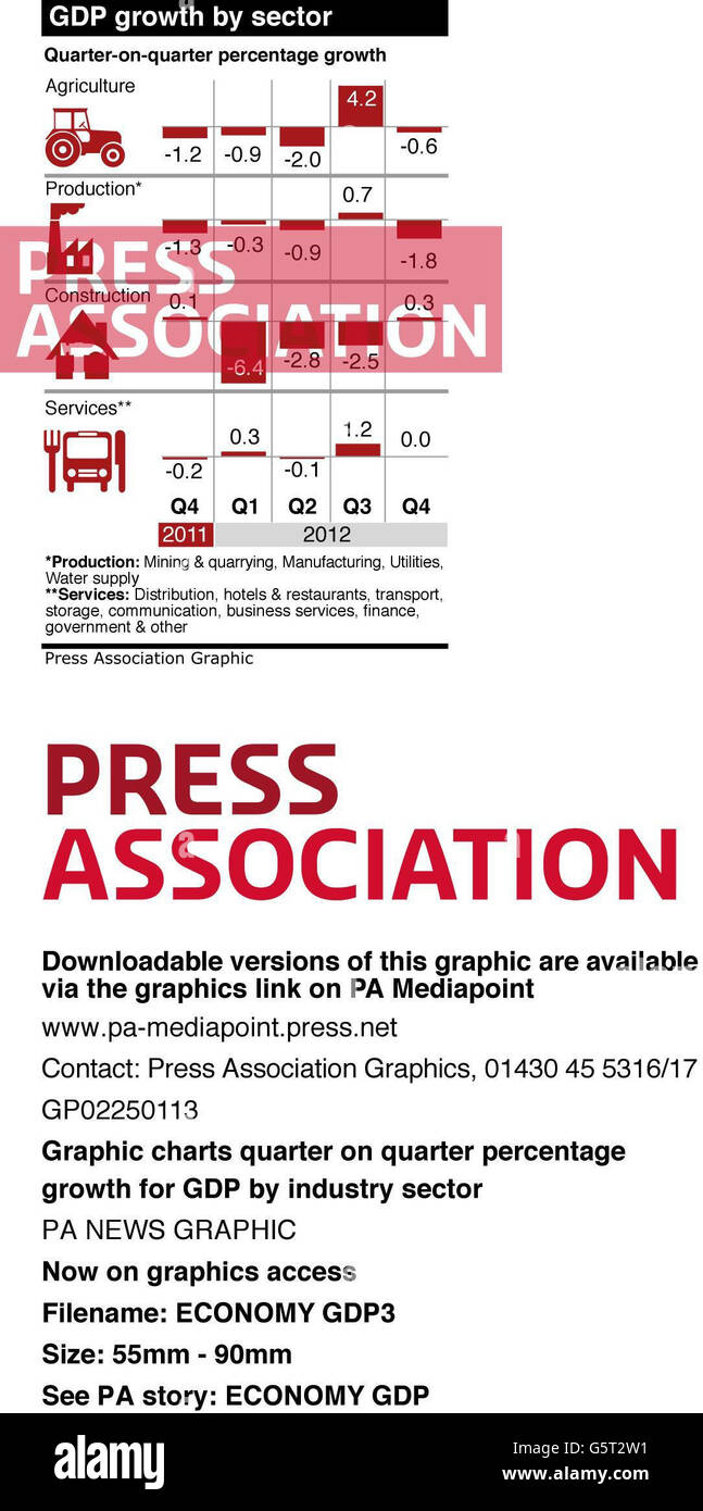 Graphic charts quarter on quarter percentage growth for GDP by industry ...