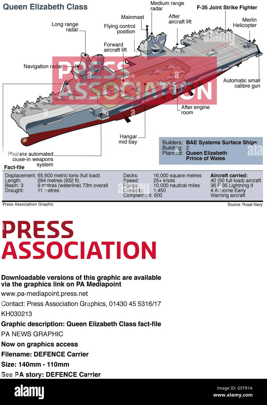 Queen elizabeth class factfile hi-res stock photography and images - Alamy