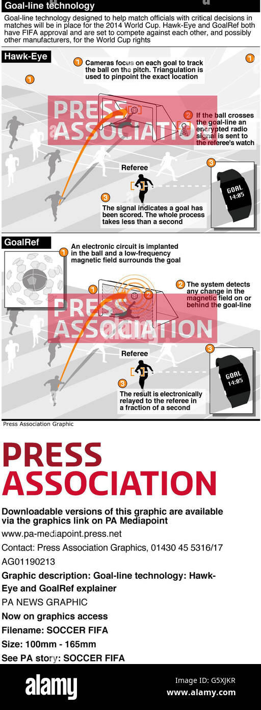Goal line technology football hi-res stock photography and images - Alamy