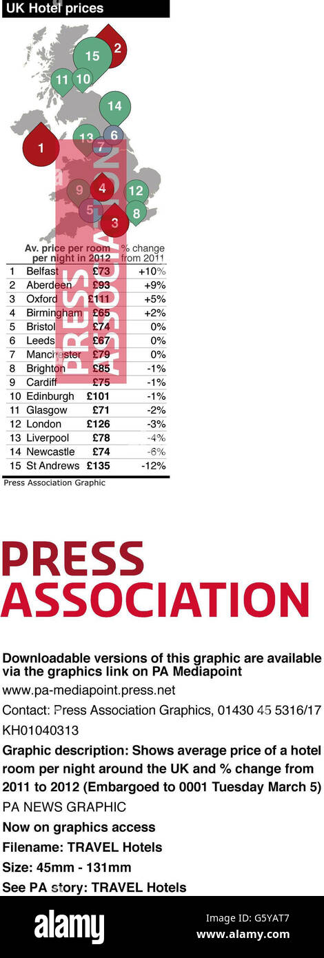 Shows average price of a hotel room per night around the UK and ...