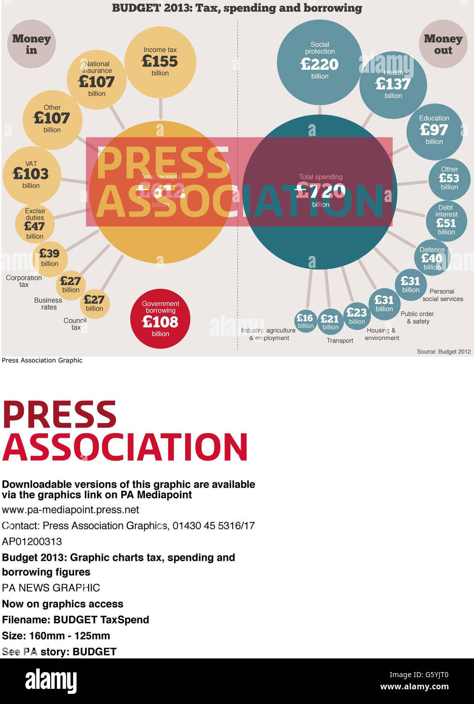 Budget 2013: Graphic charts tax, spending and borrowing figures Stock ...