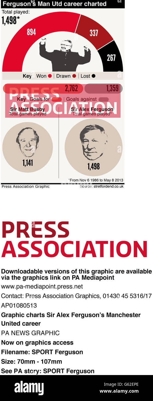 Graphic charts sir alex fergusons manchester united career hi-res stock ...