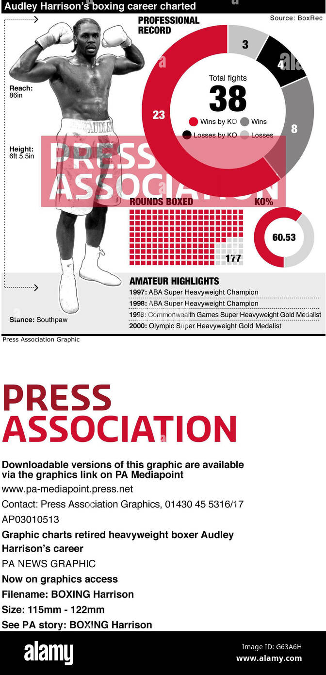 Boxer charts hi-res stock photography and images - Alamy