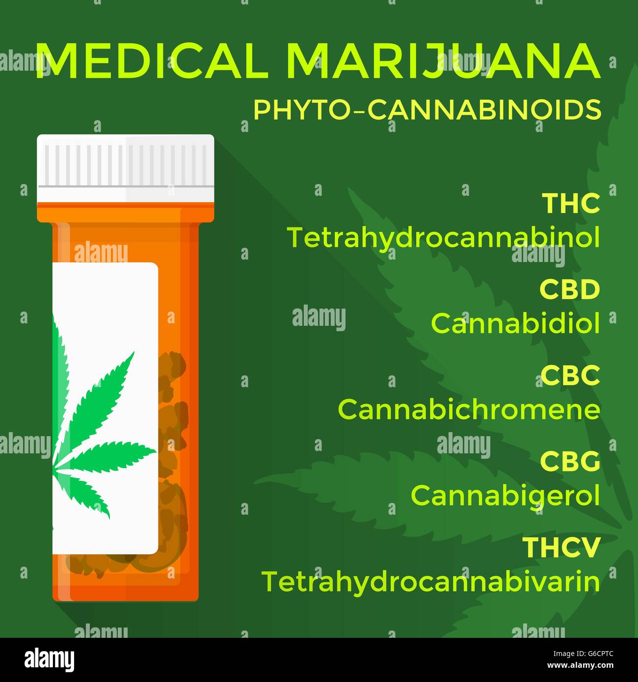 Marihuana poster poster Stock Vector Images - Alamy