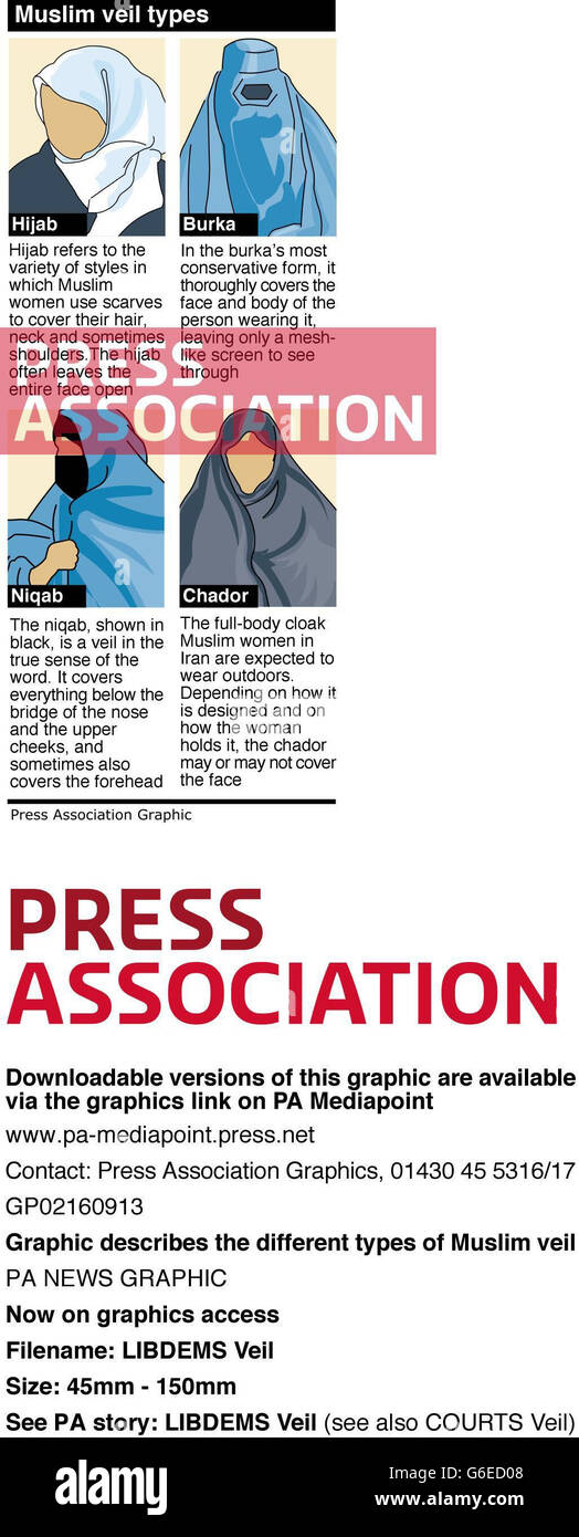 Graphic describes the different types of muslim veil hi-res stock ...