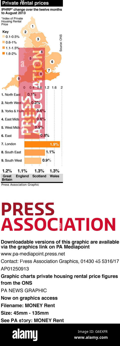 Graphic charts private housing rental price figures from the ONS Stock ...
