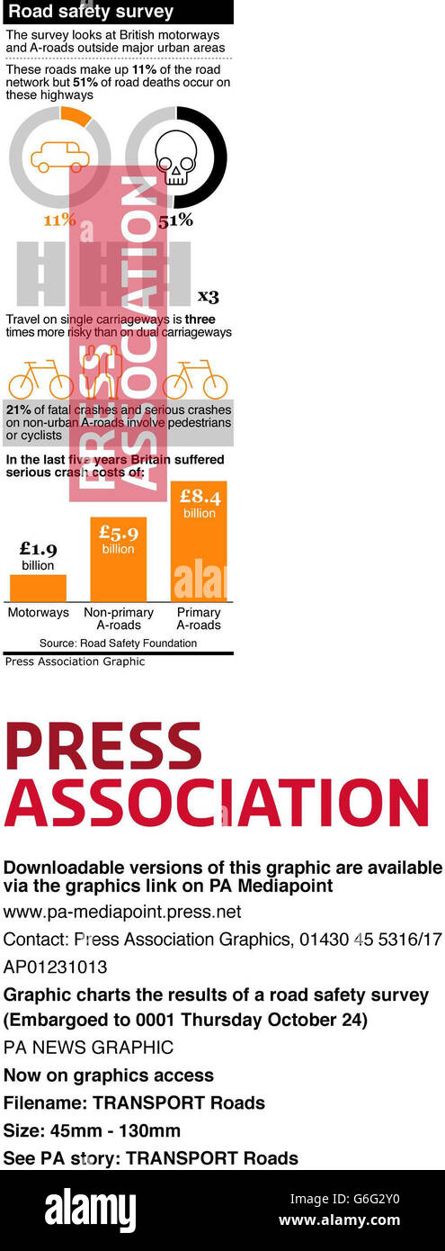 Survey graphic hi-res stock photography and images - Alamy