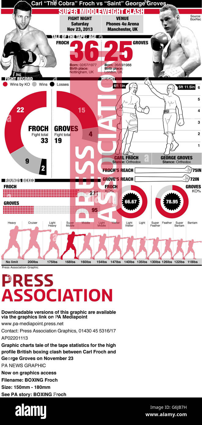Boxing statistics hi-res stock photography and images - Alamy