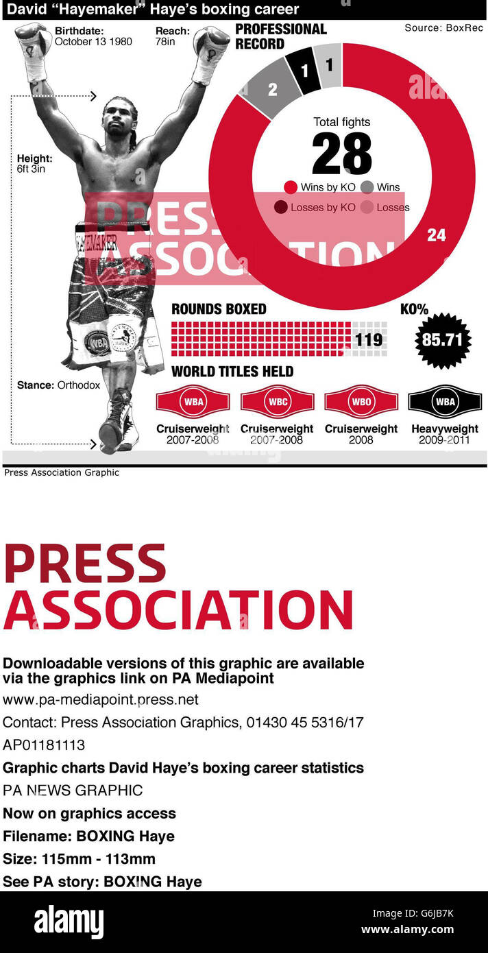 boxing Haye. Graphic charts David Haye's boxing career statistics Stock ...