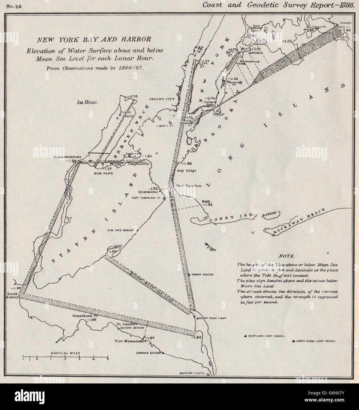 NEW YORK BAY/HARBOR: Water level v mean sea level 1st Lunar Hour. USCGS ...