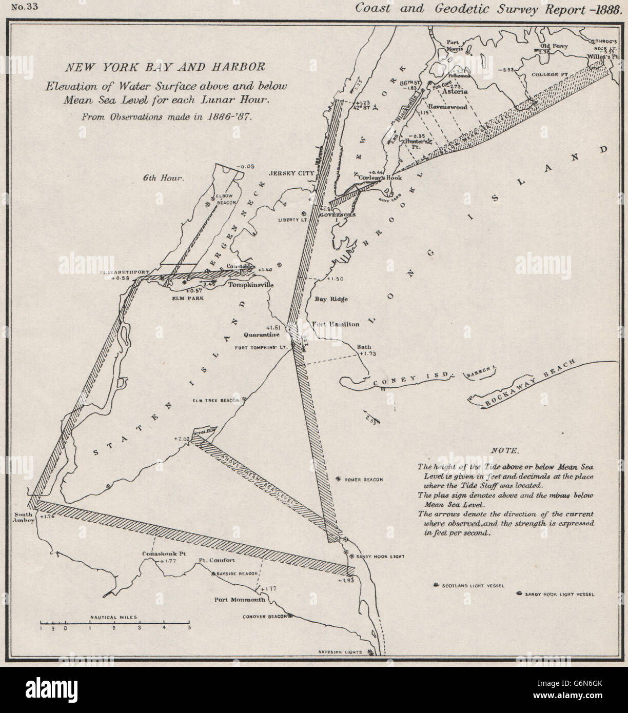 NEW YORK BAY/HARBOR: Water level v mean sea level 6th Lunar Hour. USCGS ...