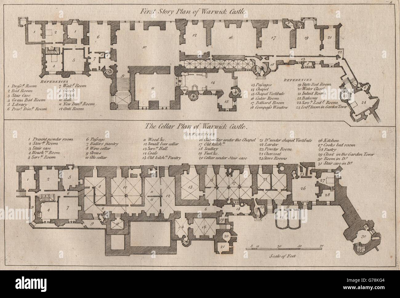 Warwick fort hi-res stock photography and images - Alamy