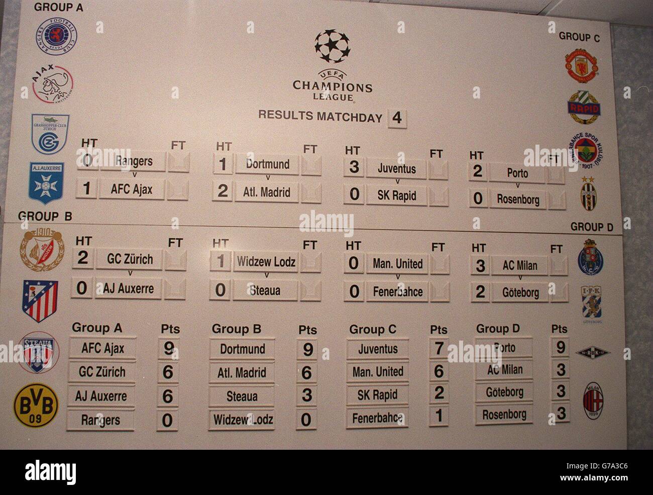 Uefa champions league leader board hi-res stock photography and images ...