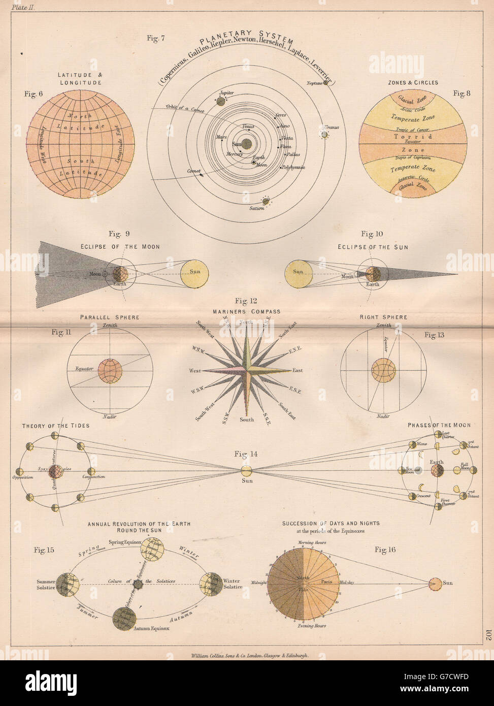 Solar System Moon Phases With Earth