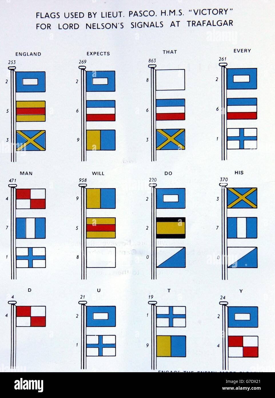 Nelson's famous message to the fleet that was hoisted over HMS Victory ...