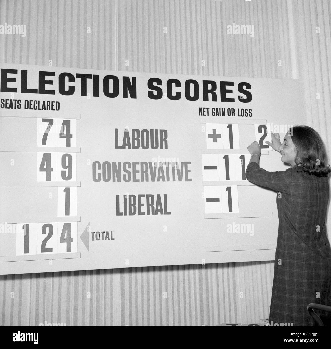 The General Election gains and losses are updated on the scoreboard at ...