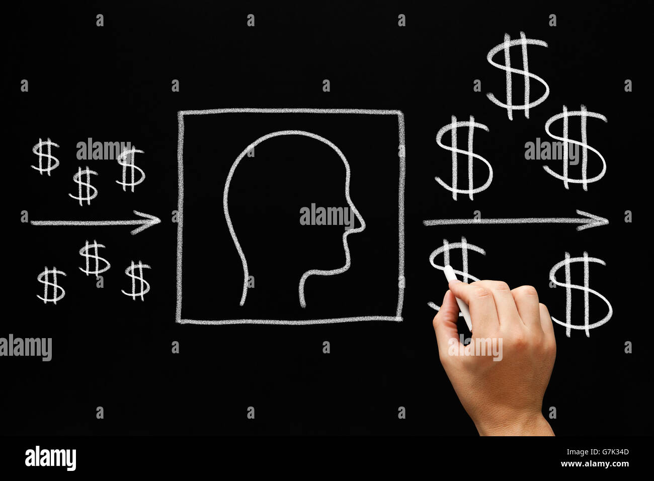 Hand drawing People Investment concept with white chalk on blackboard ...