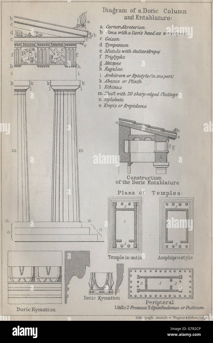 DORIC COLUMN & ENTABLATURE diagram. Greece. BAEDEKER, 1909 antique map ...