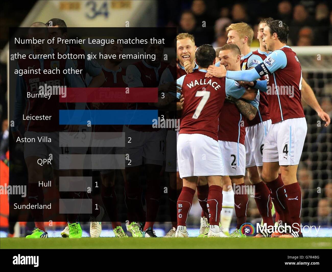 A Match Story graphic showing the number of Premier League matches that ...