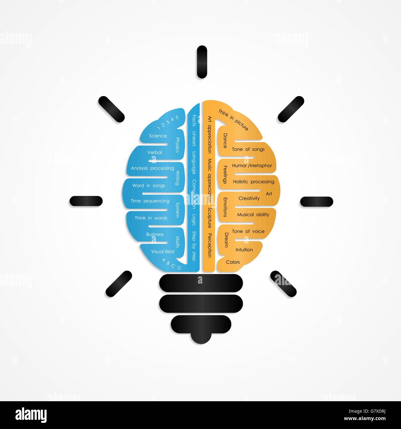 Right and left brain logo vector design.Creative brain idea concept ... Right and left brain logo vector design.Creative brain idea concept ...