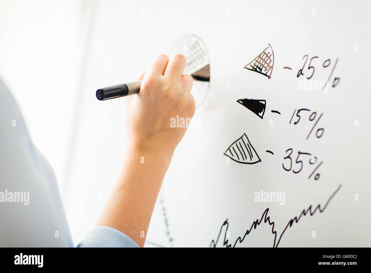 close up of hand drawing pie chart on white board Stock Photo - Alamy