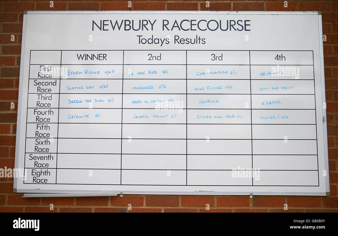 Racing scoreboard hi-res stock photography and images - Alamy