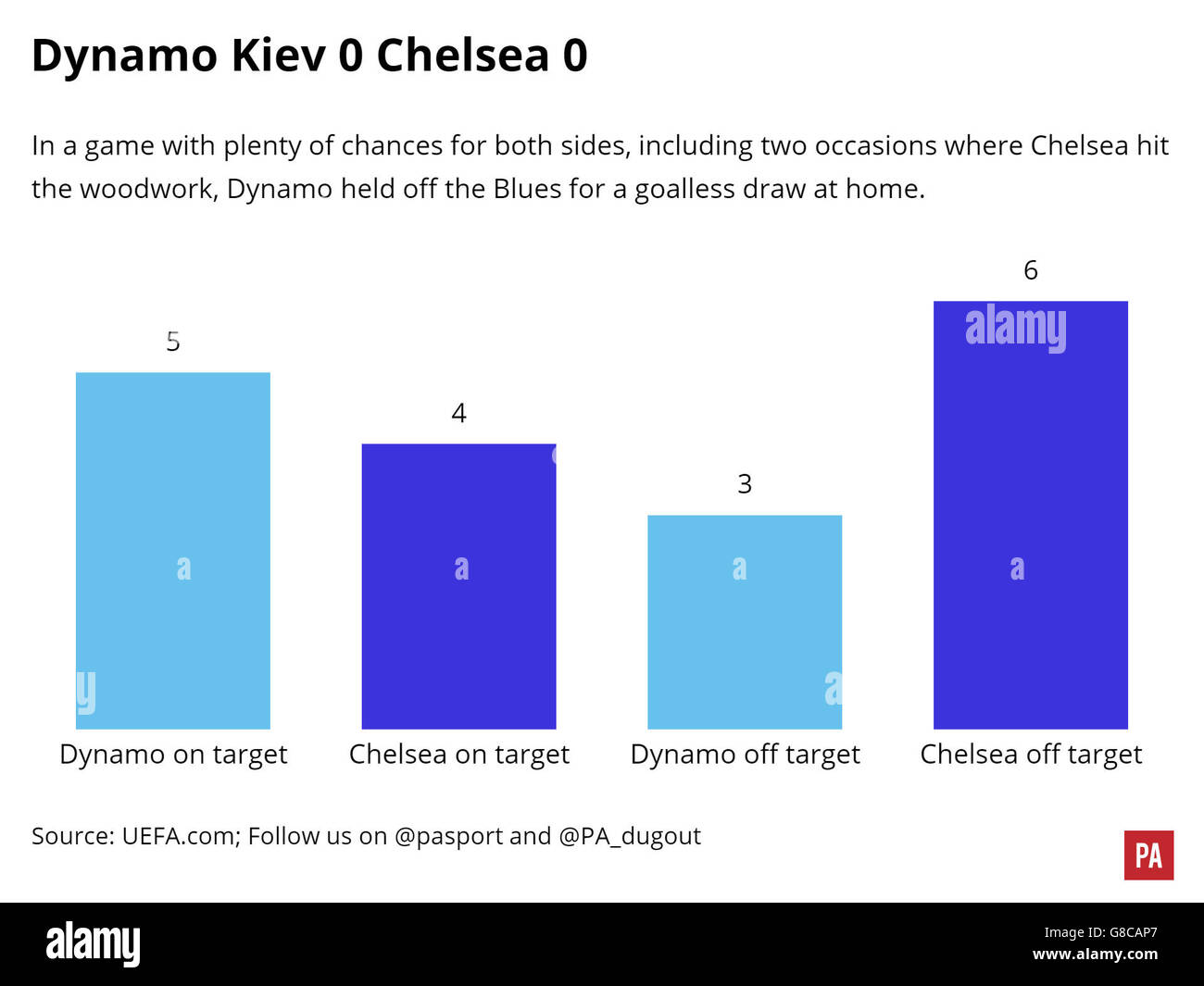 Dynamo Cut Out Stock Images & Pictures - Alamy