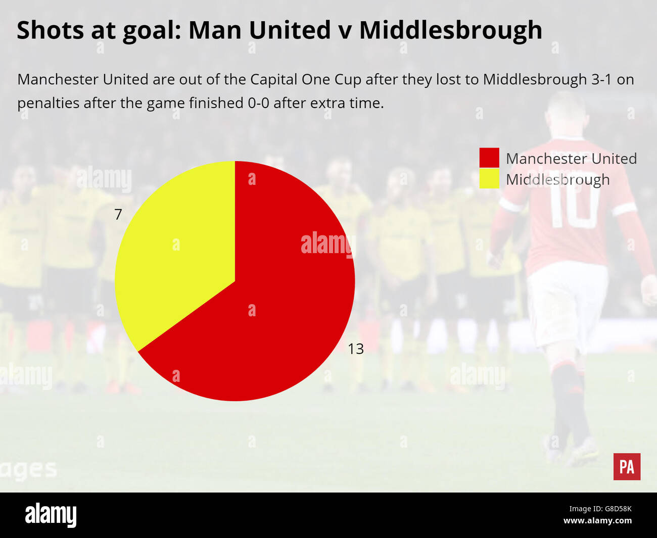 Soccer - Manchester United v Middlesbrough Match Graphic Stock Photo ...