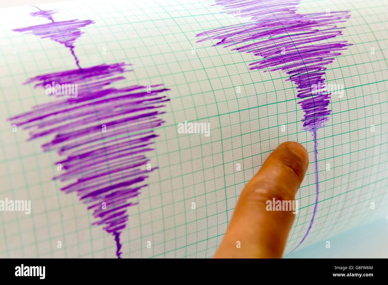 Seismological device for measuring earthquakes. Seismological activity ...