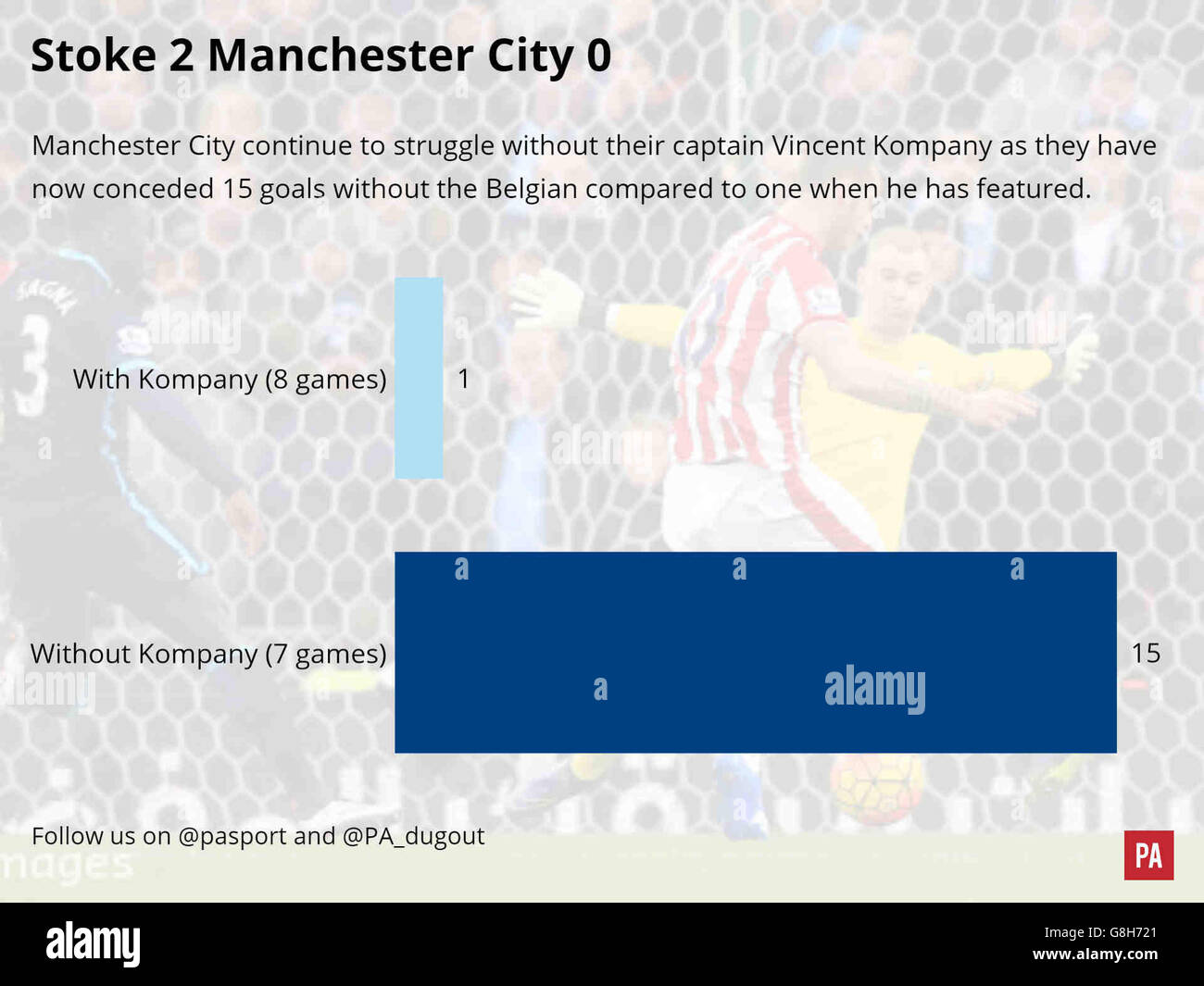 Manchester city a v stoke city a hi-res stock photography and images ...
