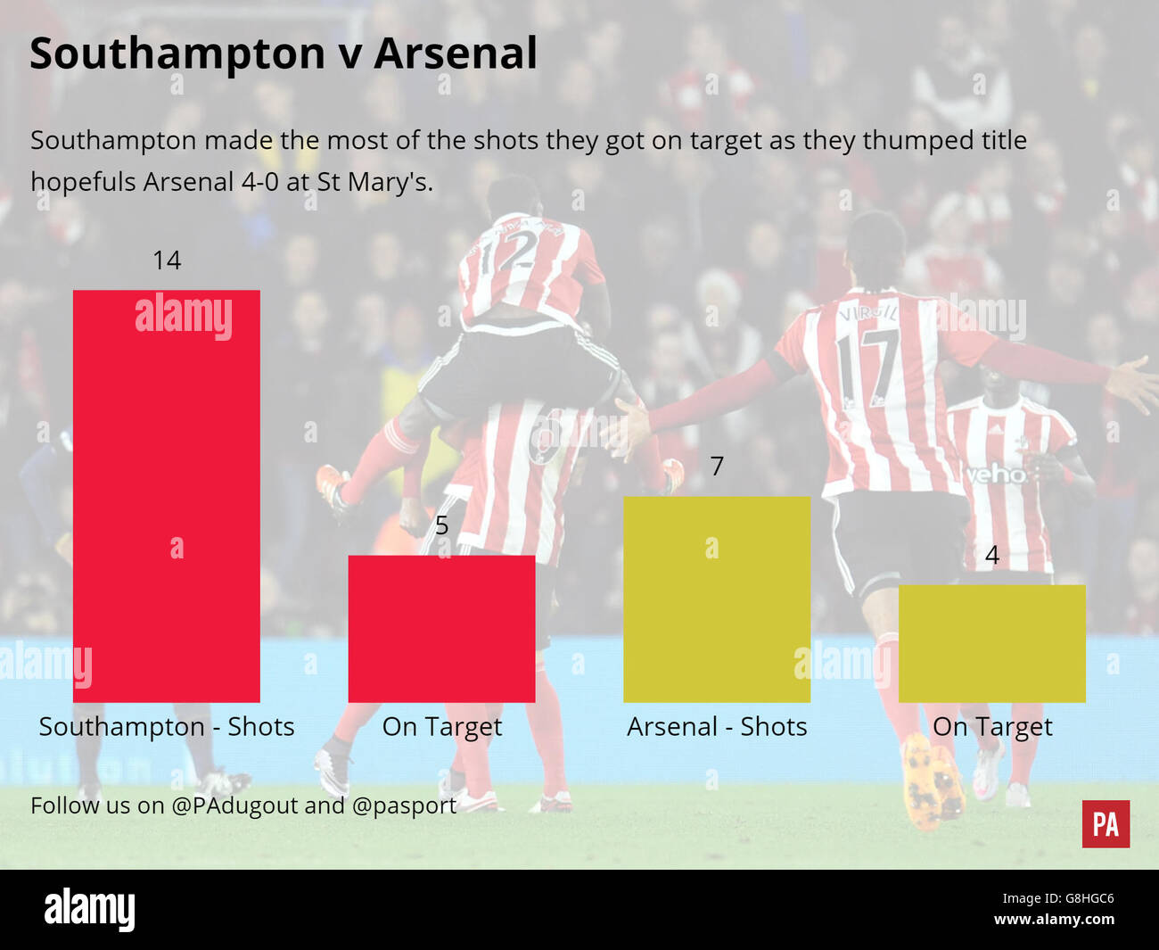 Soccer - Arsenal v Sunderland Match Graphic. A match graphic of the ...