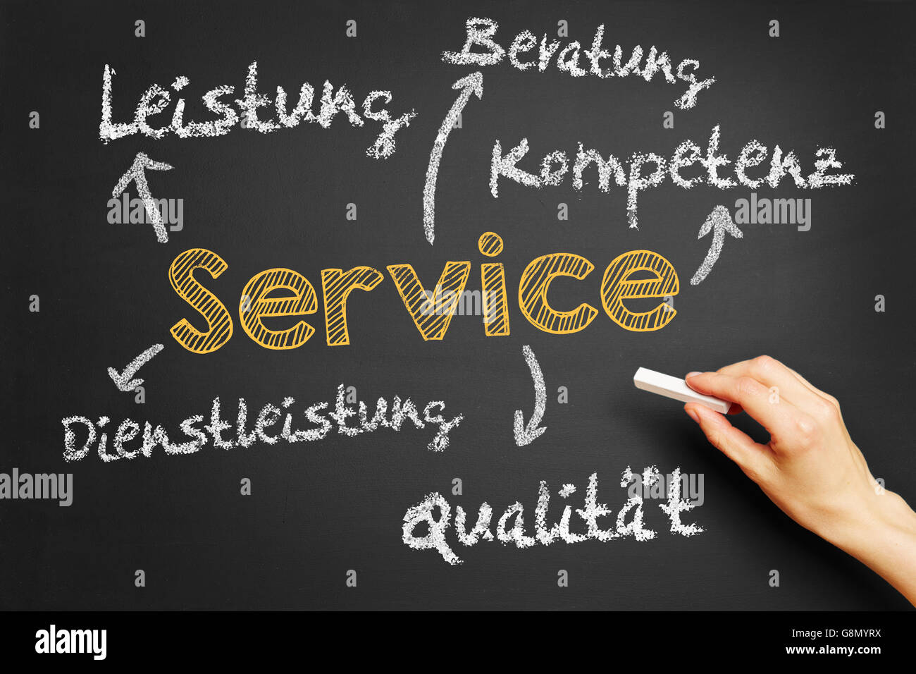 Service concept in German on blackboard with words like competence ...