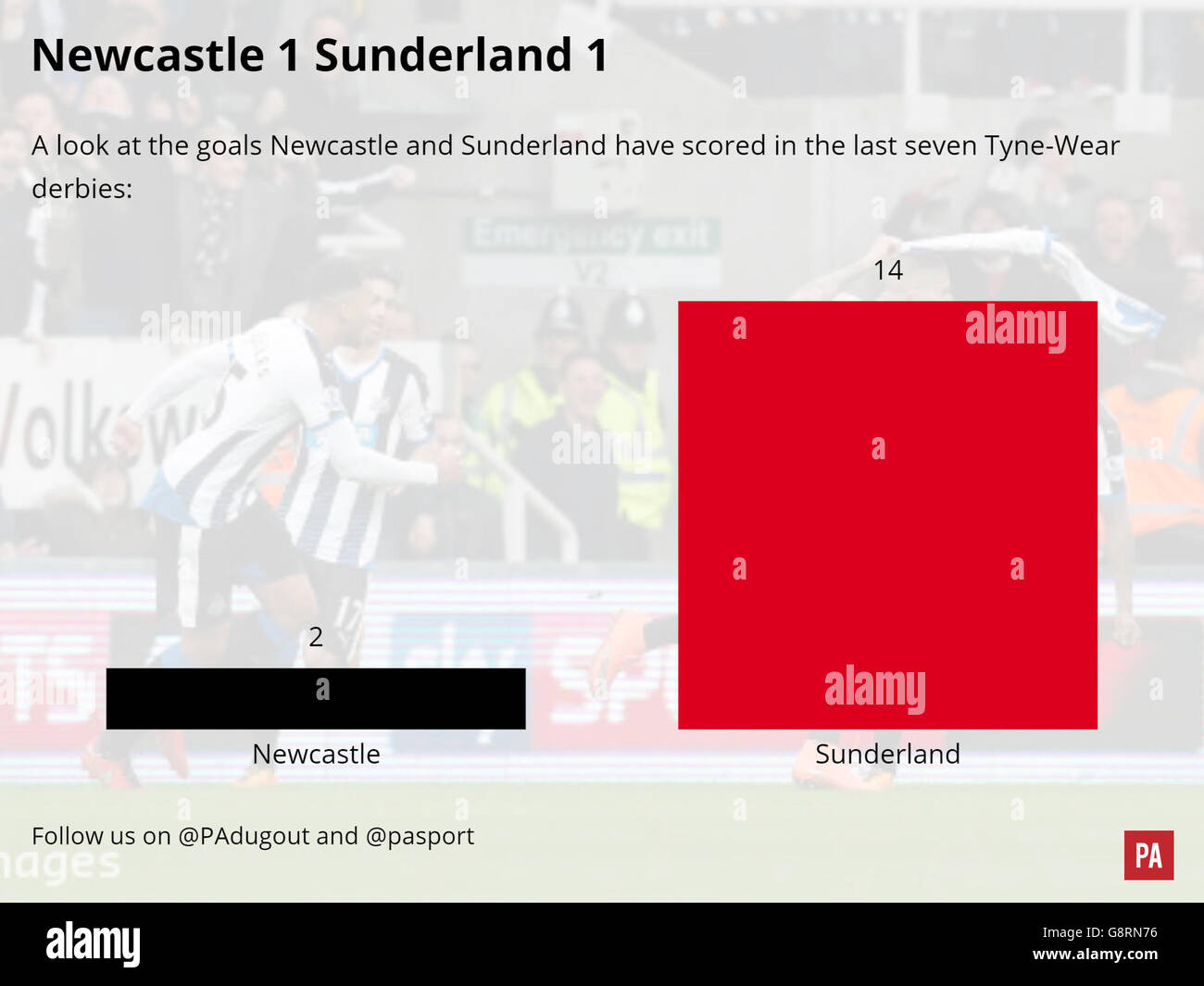 A match graphic of the Newcastle United v Sunderland match Stock Photo ...
