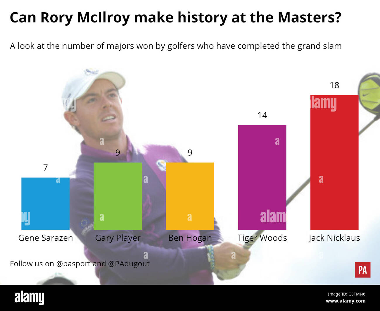 Golf grand slam hi-res stock photography and images - Alamy