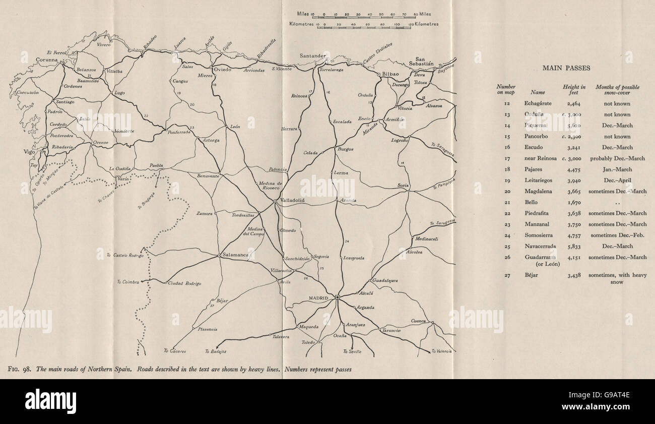 SPAIN NORTH: Main roads. Mountain passes. WW2 ROYAL NAVY INTELLIGENCE ...