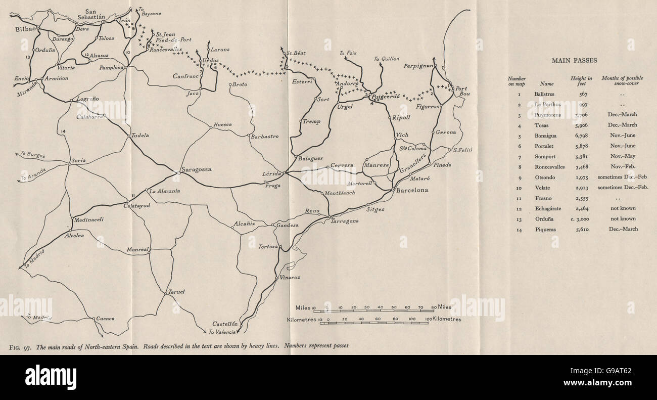 NORTH EAST SPAIN: Main roads. Mountain passes. WW2 R NAVY INTELLIGENCE ...