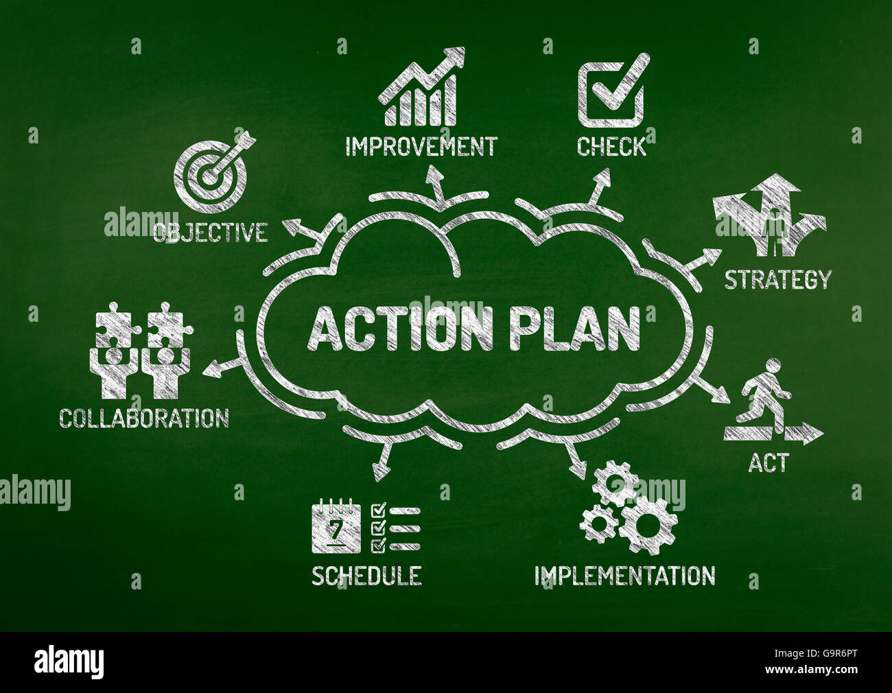 Action Plan Chart with keywords and icons on blackboard Stock Photo - Alamy